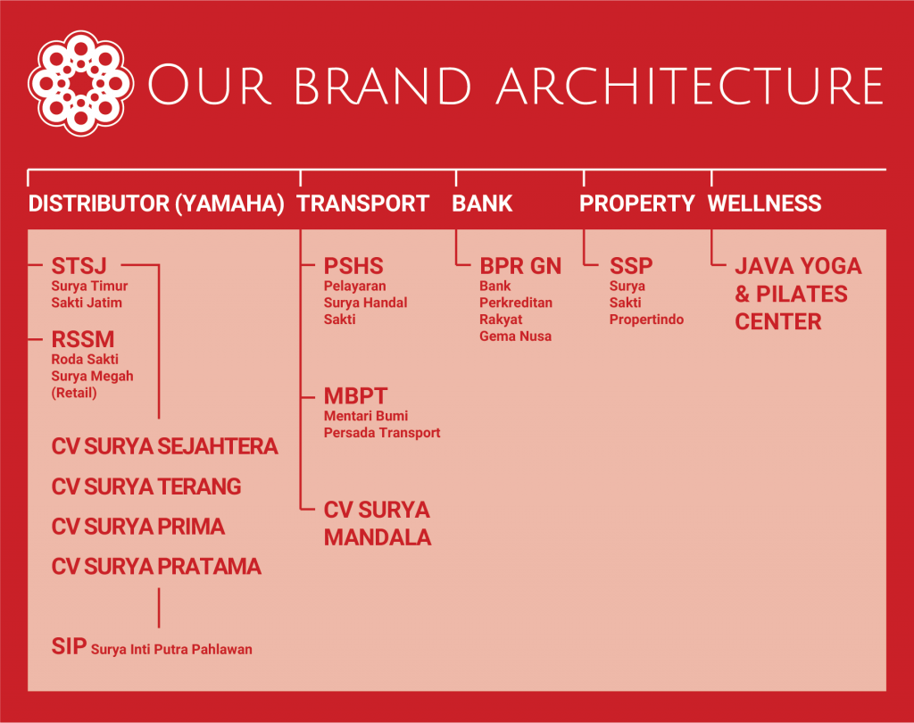 About | Basra Corporation